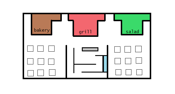 Buffet Floor Plan Design: Golden Corral – Leadership, Design, Writing